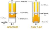 Monotube Vs Twin-Tube – What is the Difference? What is Better? - ISC ...
